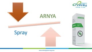 Arnya Alcohol Spray for Umblical Cord | PPT