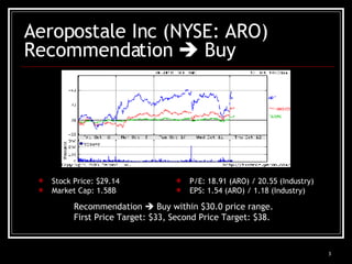 Aro | PPT