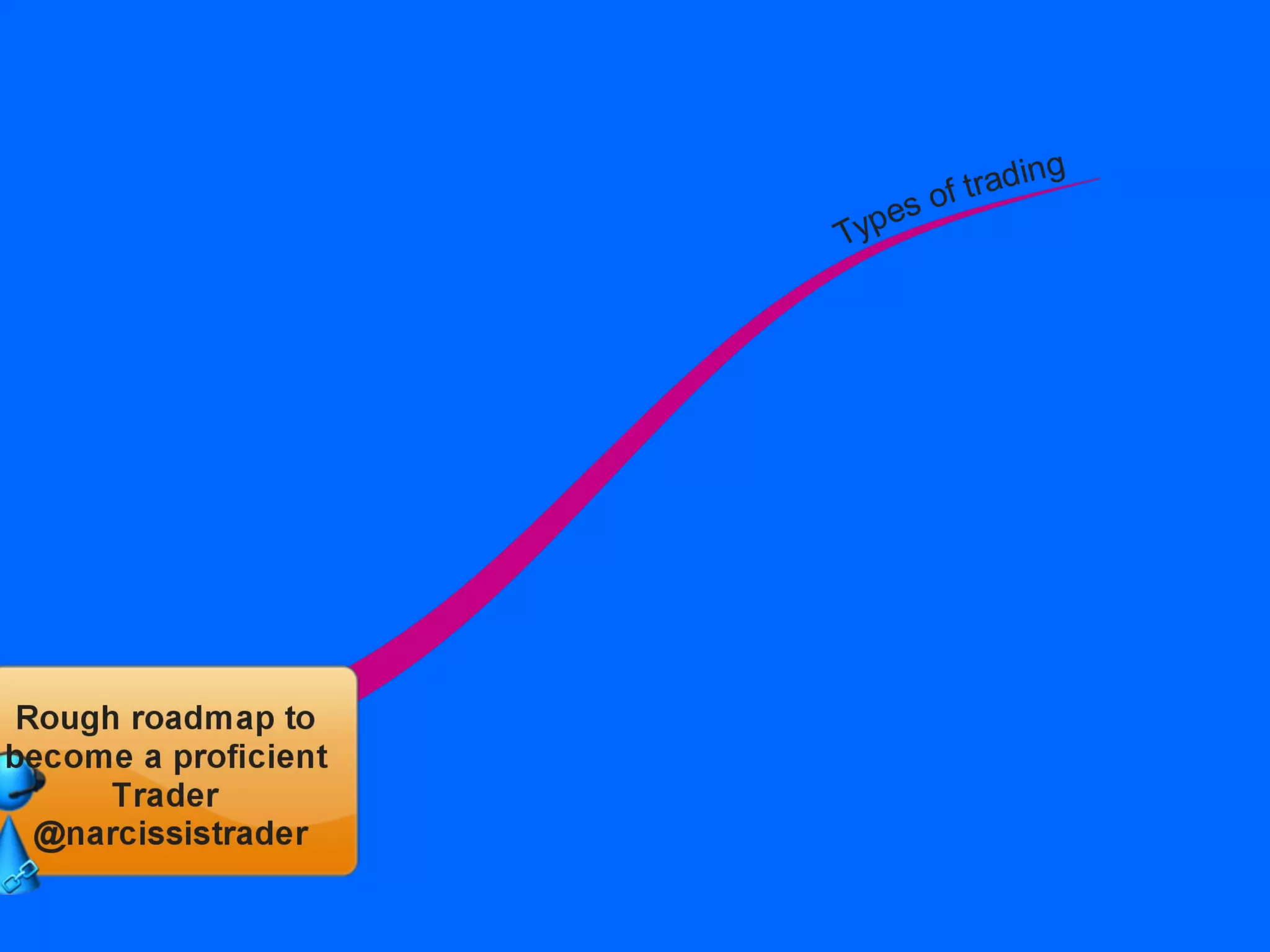 A roadmap for a proficient trader | PPT