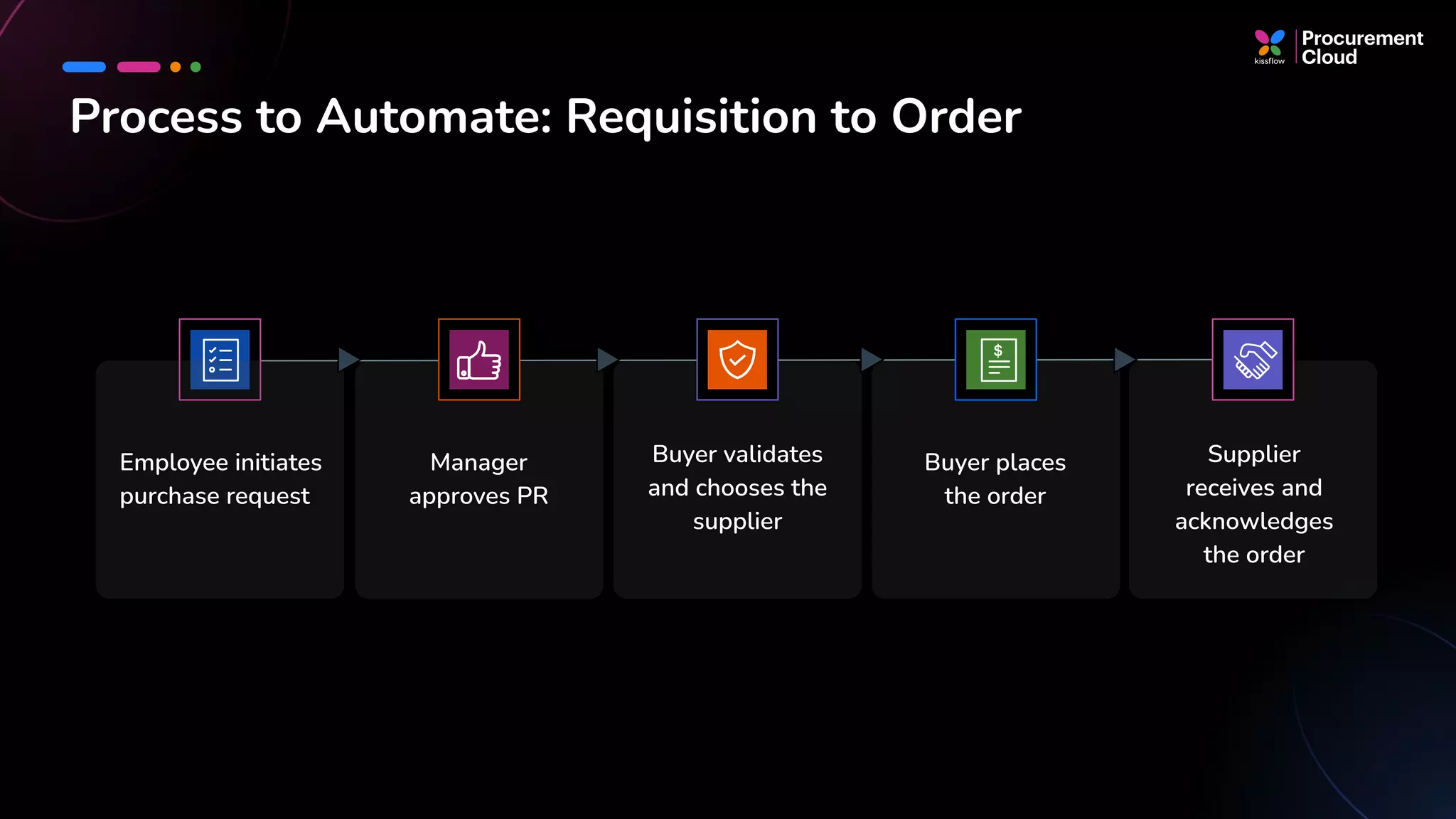 A Roadmap for a Successful P2P Automation Journey | PDF