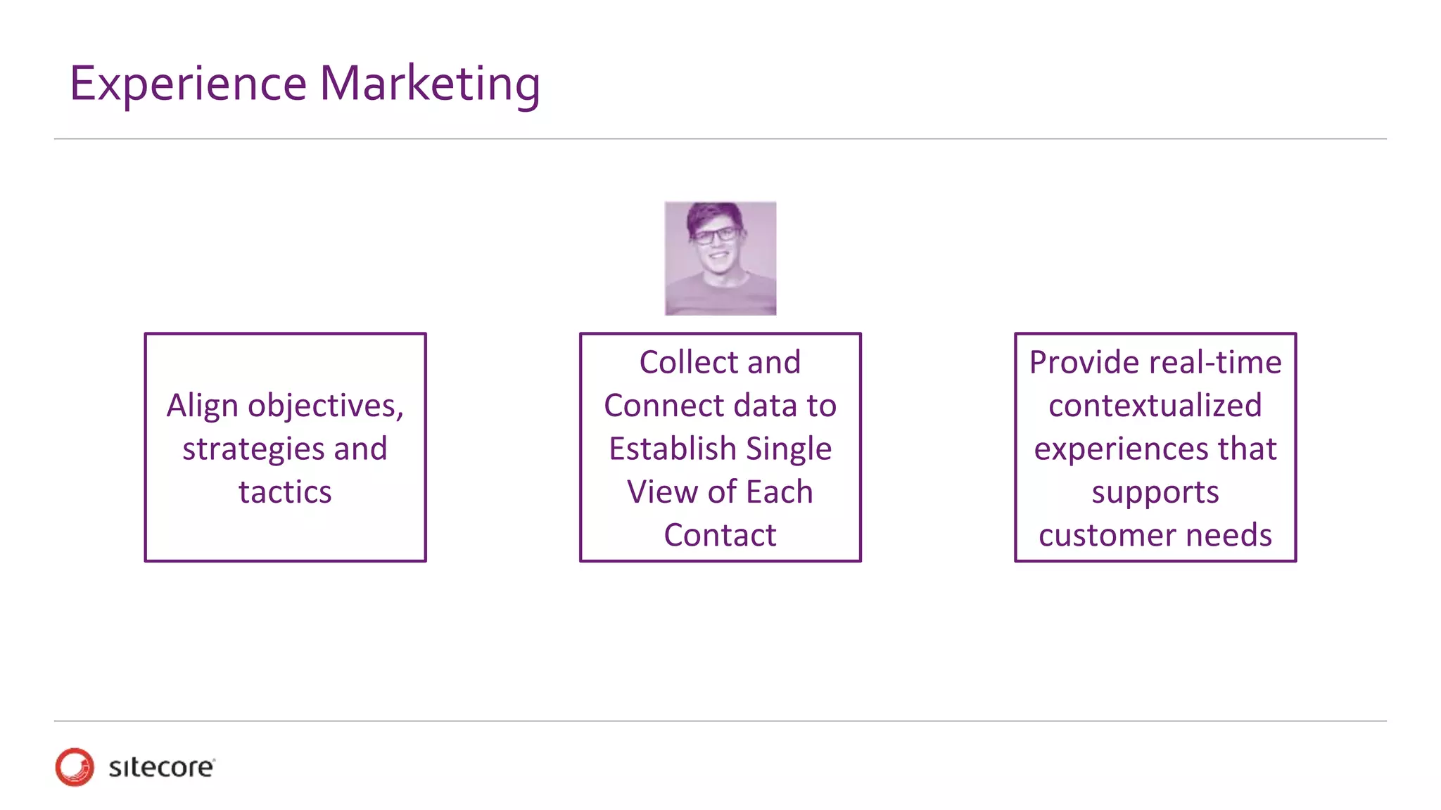 A Roadmap for Marketing Transformation - JBoye Philadelphia 2015 | PPT ...