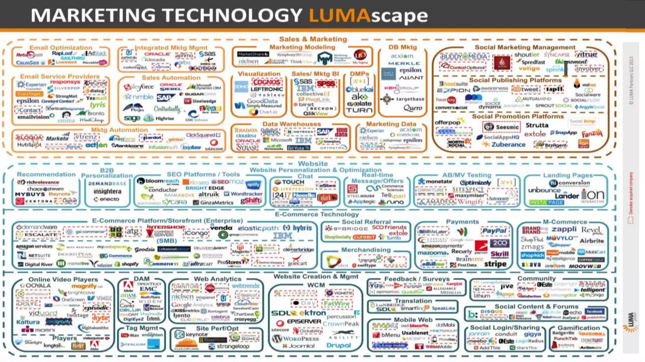 A Roadmap for Marketing Transformation - JBoye Philadelphia 2015 | PPT