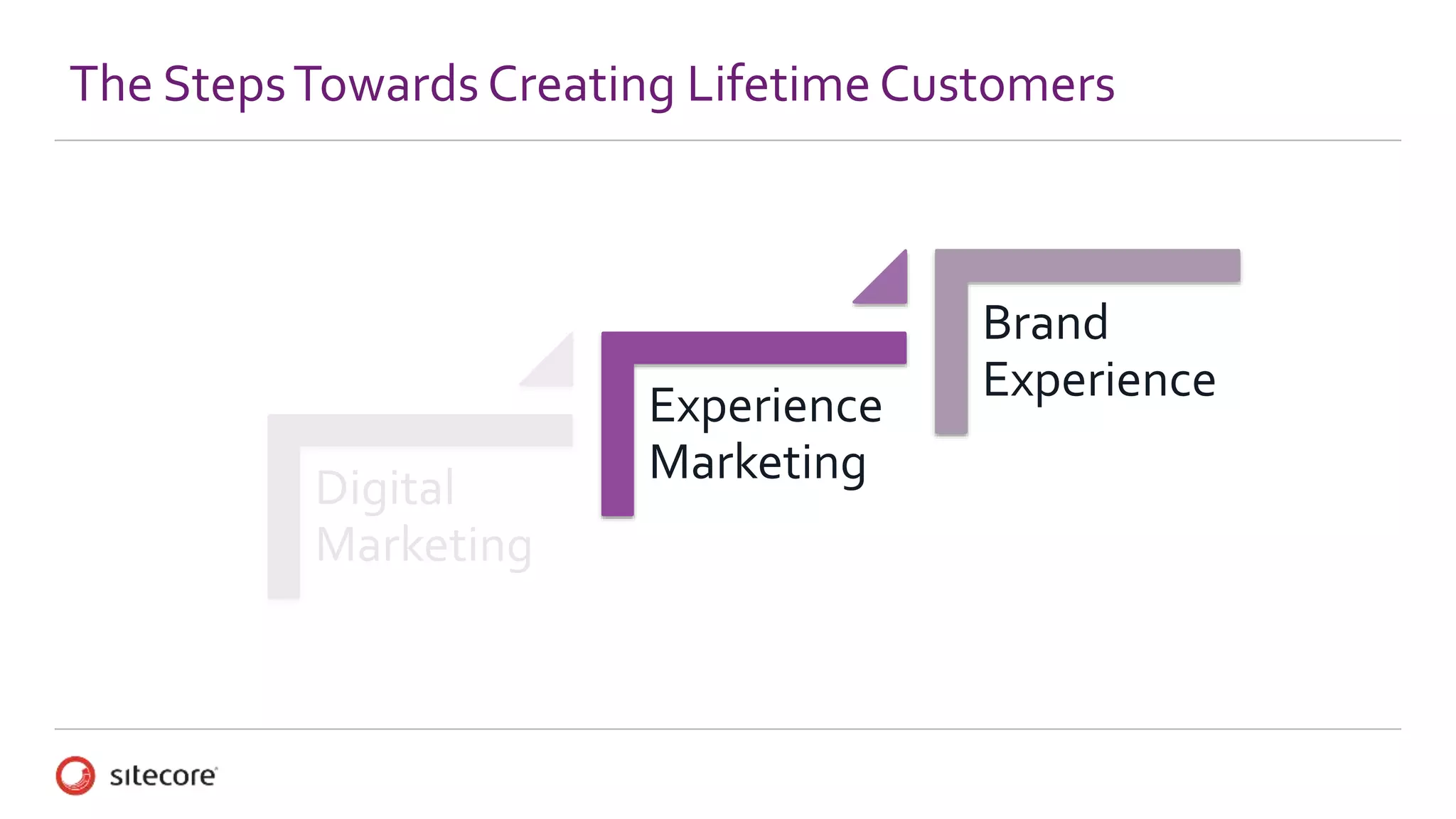 A Roadmap for Marketing Transformation - JBoye Philadelphia 2015 | PPT ...