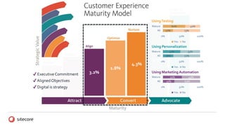 A Roadmap for Marketing Transformation - JBoye Philadelphia 2015 | PPT ...