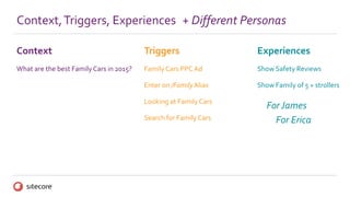 A Roadmap for Marketing Transformation - JBoye Philadelphia 2015 | PPT