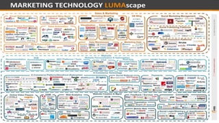 A Roadmap for Marketing Transformation - JBoye Philadelphia 2015 | PPT