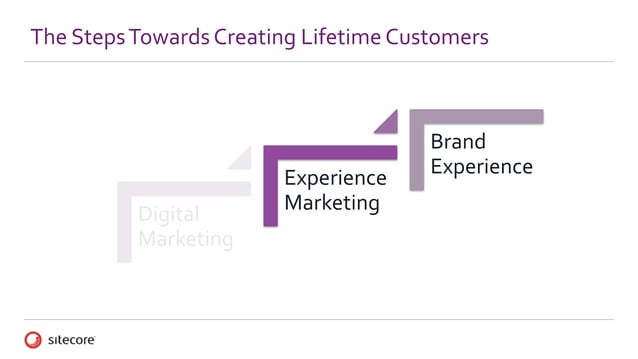 A Roadmap for Marketing Transformation - JBoye Philadelphia 2015 | PPT ...