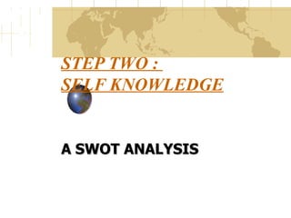 A road map for self development | PPT