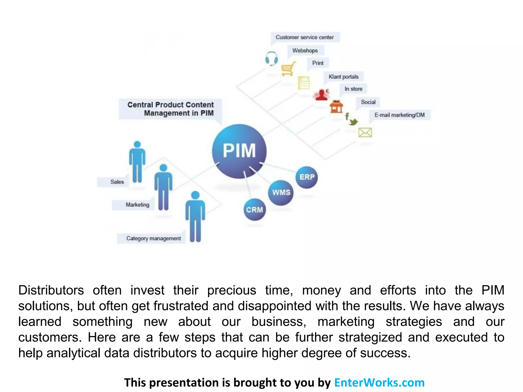 A roadmap for understanding how pim for distribution is profitable | PPS