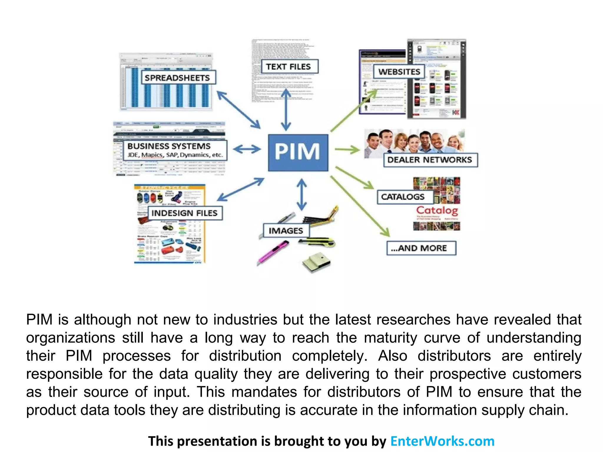 A roadmap for understanding how pim for distribution is profitable | PPS