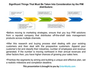 A roadmap for understanding how pim for distribution is profitable | PPS