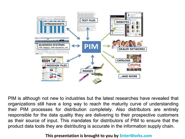 A roadmap for understanding how pim for distribution is profitable | PPS