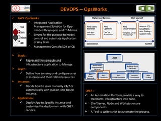 AWS Devops | PPT