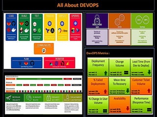 AWS Devops | PPT