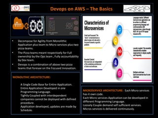 AWS Devops | PPT