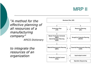 A Roadmap To Move In Supply Chain Management | PPT | Mechanical and ...