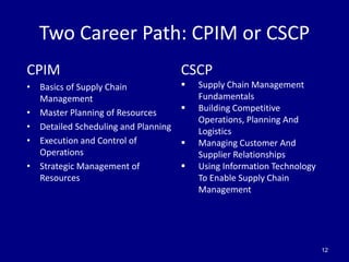 A Roadmap Towards A New Career1 | PPT