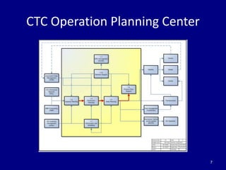 A Roadmap Towards A New Career1 | PPT