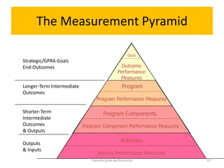 Performance Consulting & Training Services | PPT