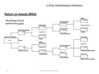 Performance Consulting & Training Services | PPTX