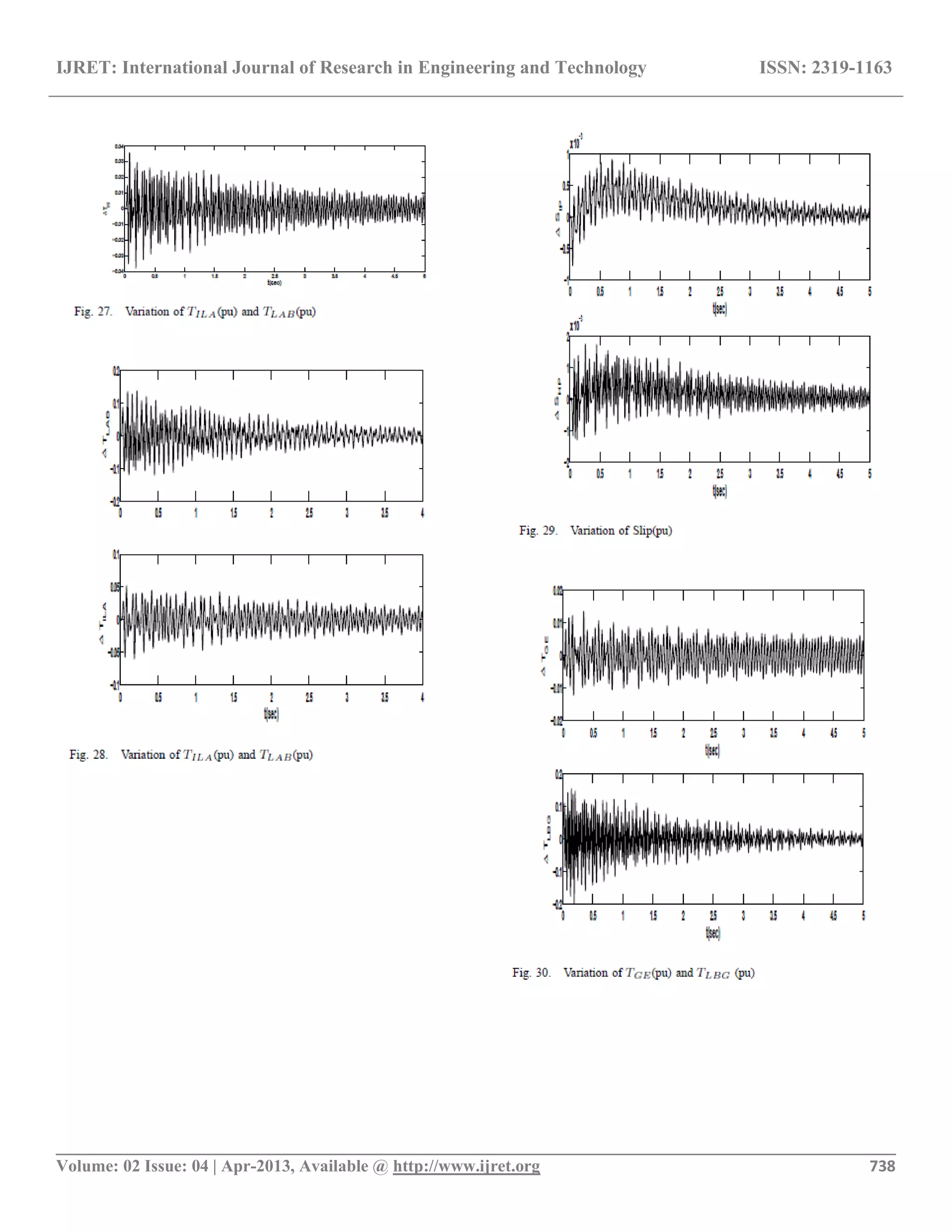 A robust dlqg controller for damping of sub synchronous oscillations in a series compensated ...