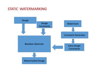 A robust fsm watermarking scheme for ip protection of sequential ...