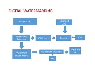 A robust fsm watermarking scheme for ip protection of sequential circuit design copy | PPT