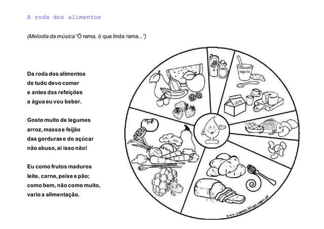 A roda dos alimentos | PPT