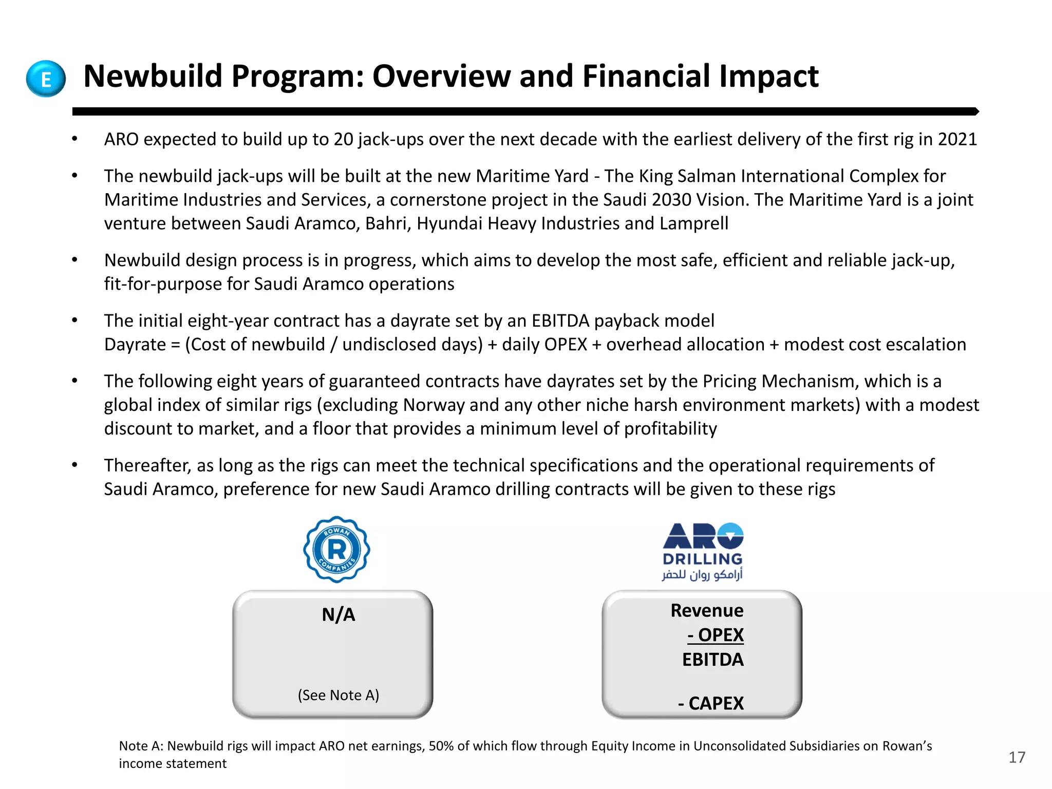 Aro drilling for website | PDF