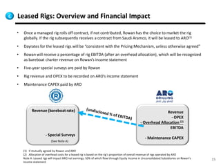 Aro drilling for website | PDF