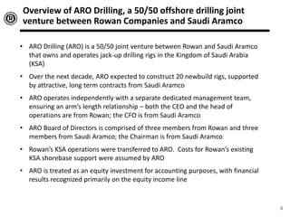 Aro drilling for website | PDF