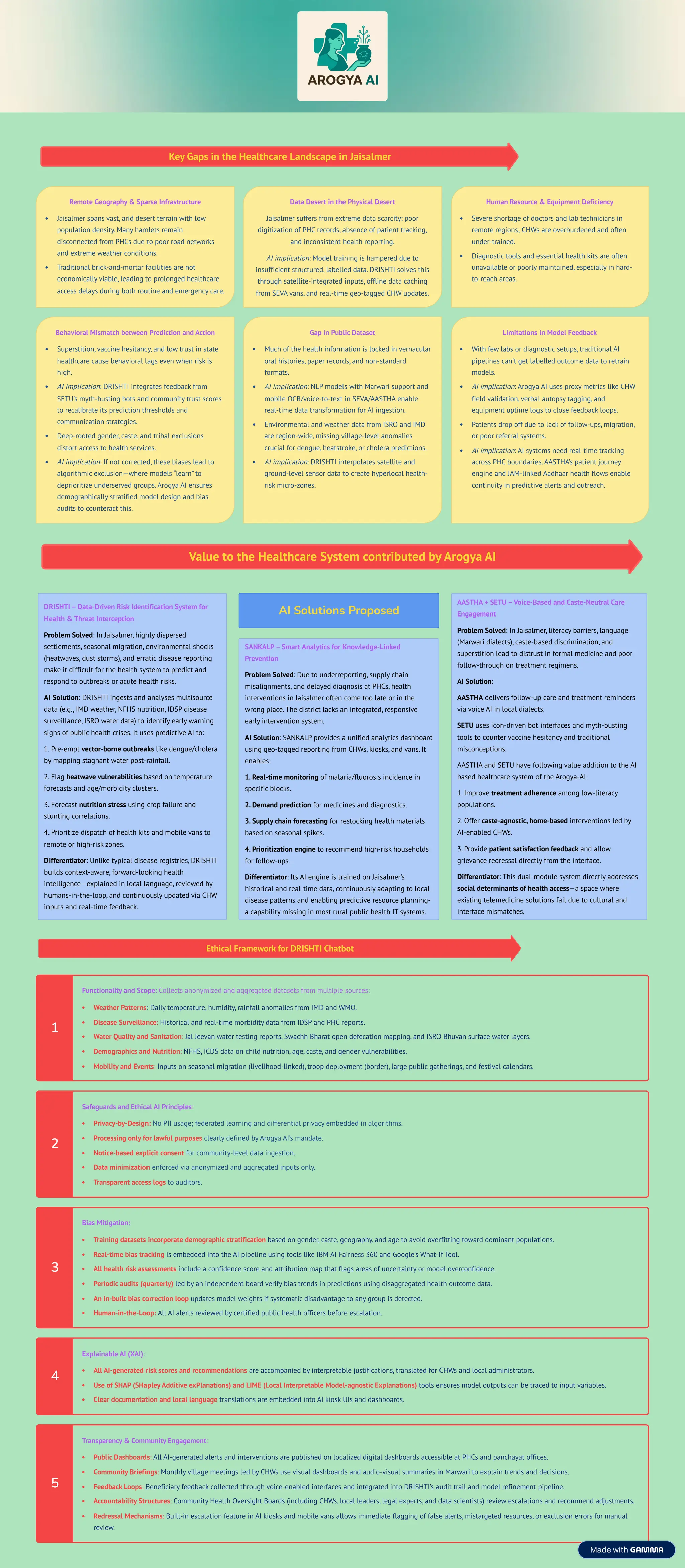 Arogya-AI for Universal Health Coverage in Arid and Semi-Arid Regions of Indian and the World | PDF