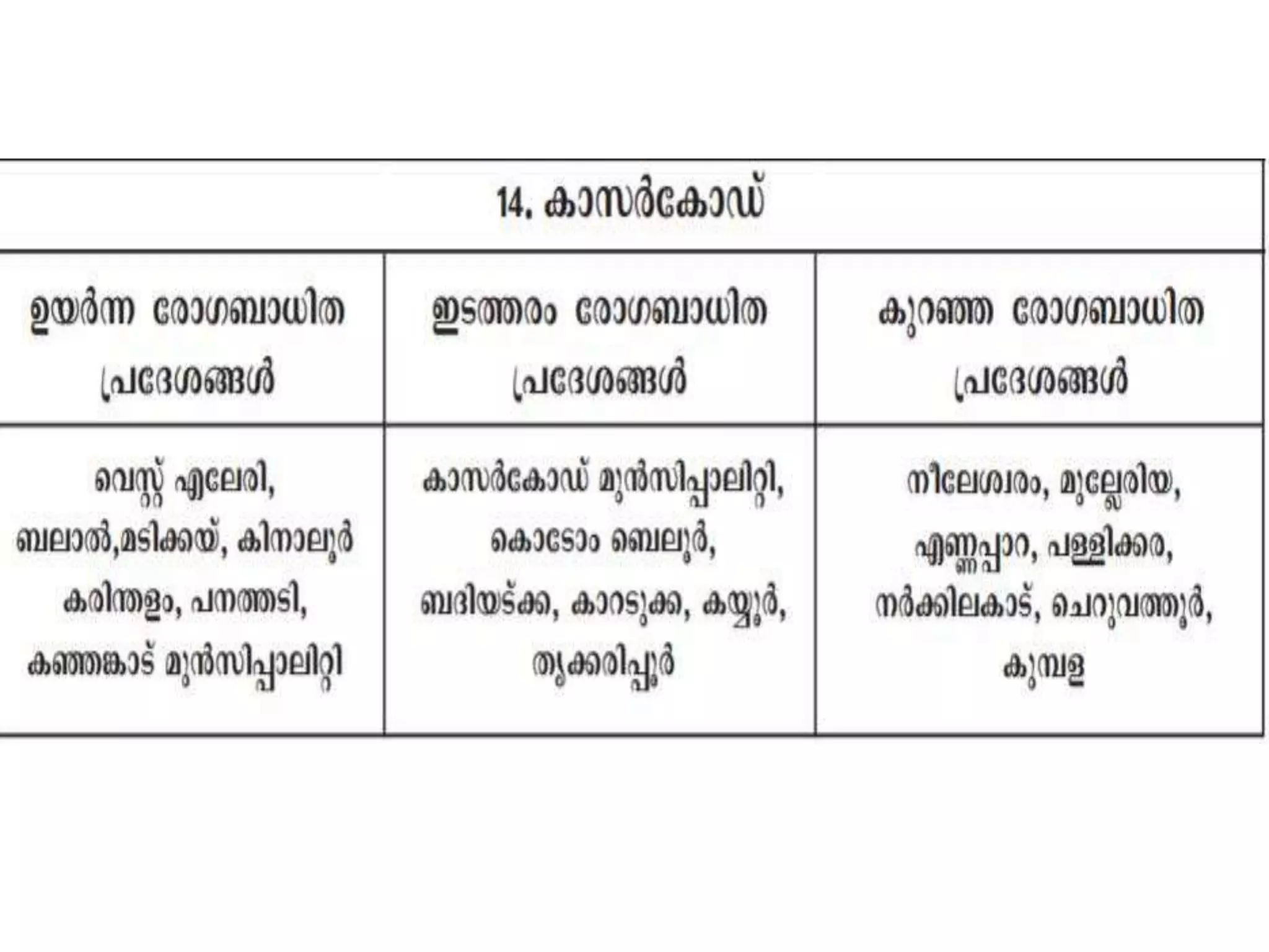 Arogyajagratha ppt | PPTX