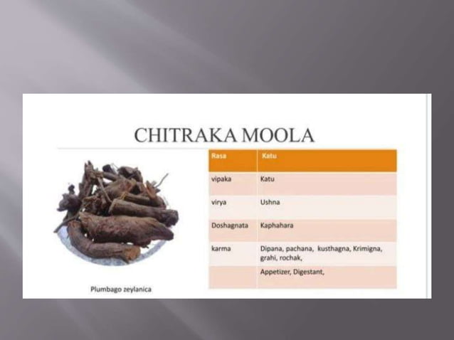 AROGYAVARDHINI GUTIKA details of ingradients pptx | PPTX