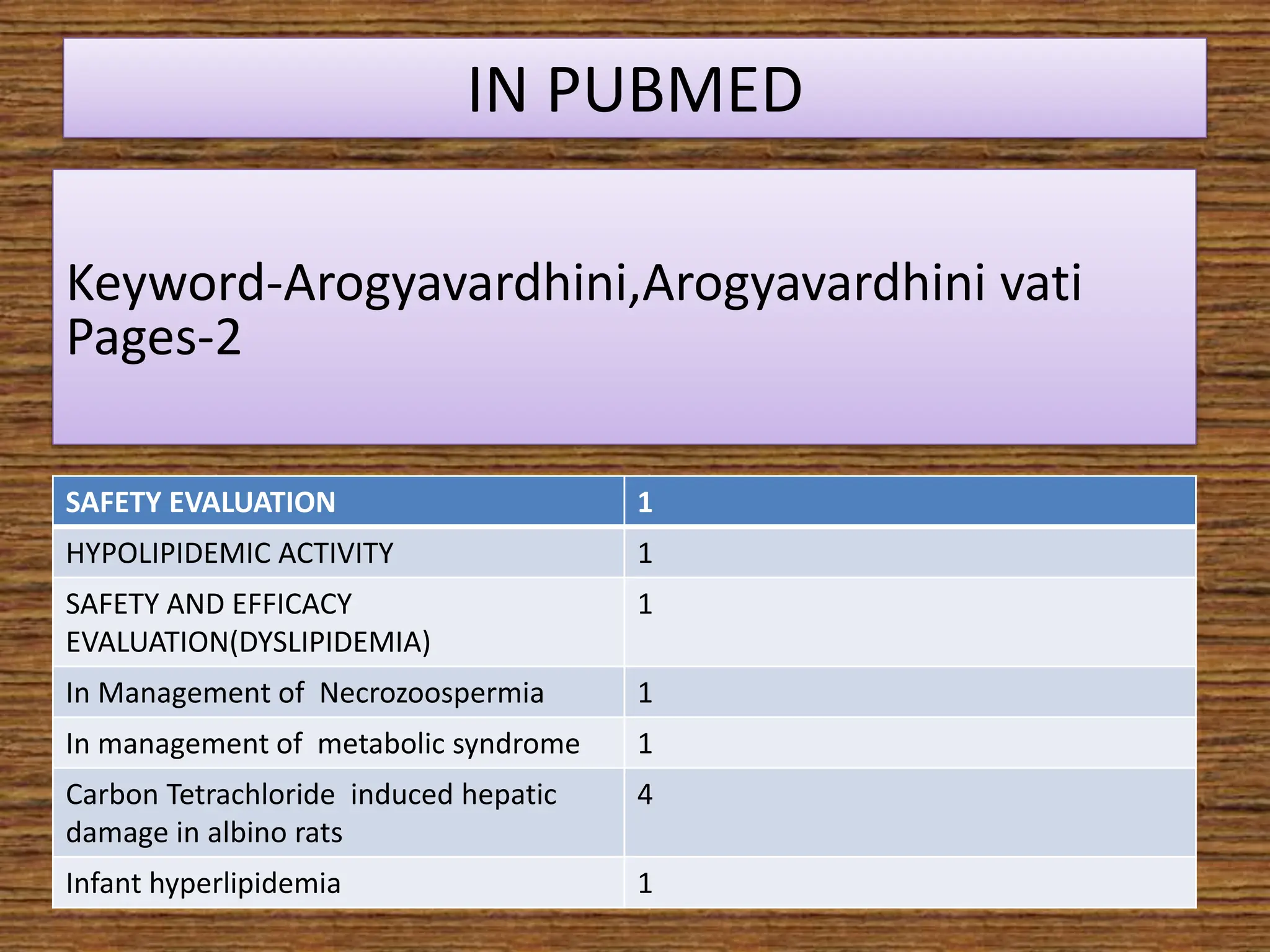 A study on Arogyavardhini vati by manish.pptx