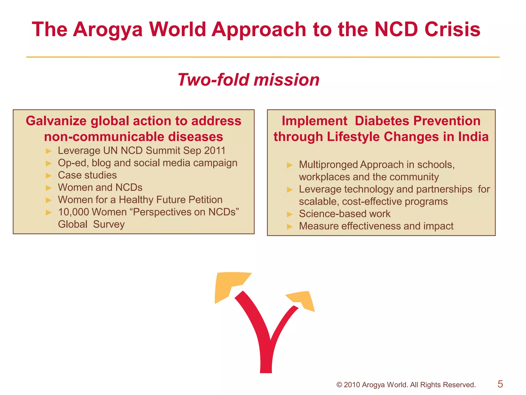 Mobilizing Women in the Fight Against NCDs | PPT