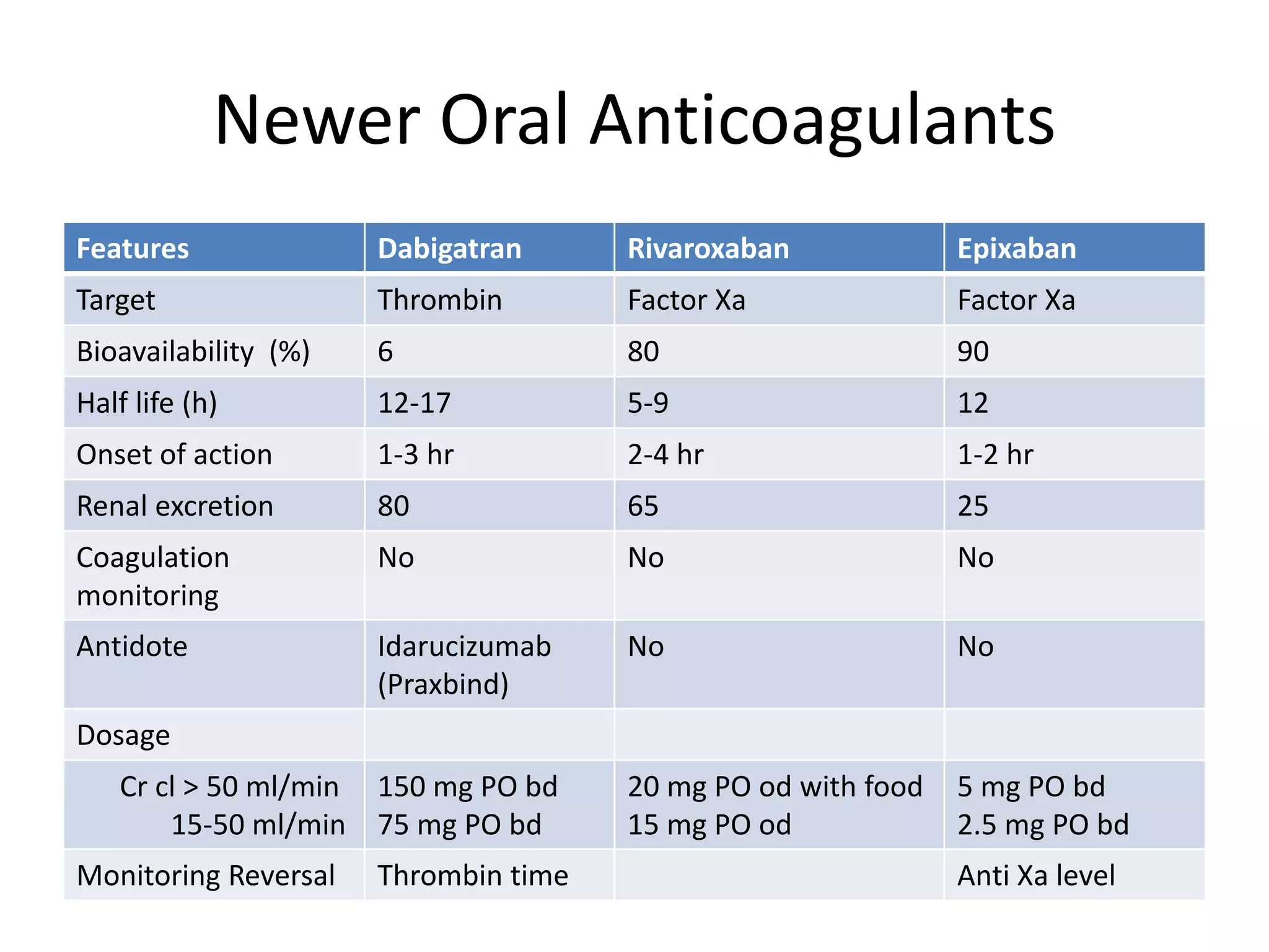 A role of anticoagulation in neurocritical care jhjk | PPTX