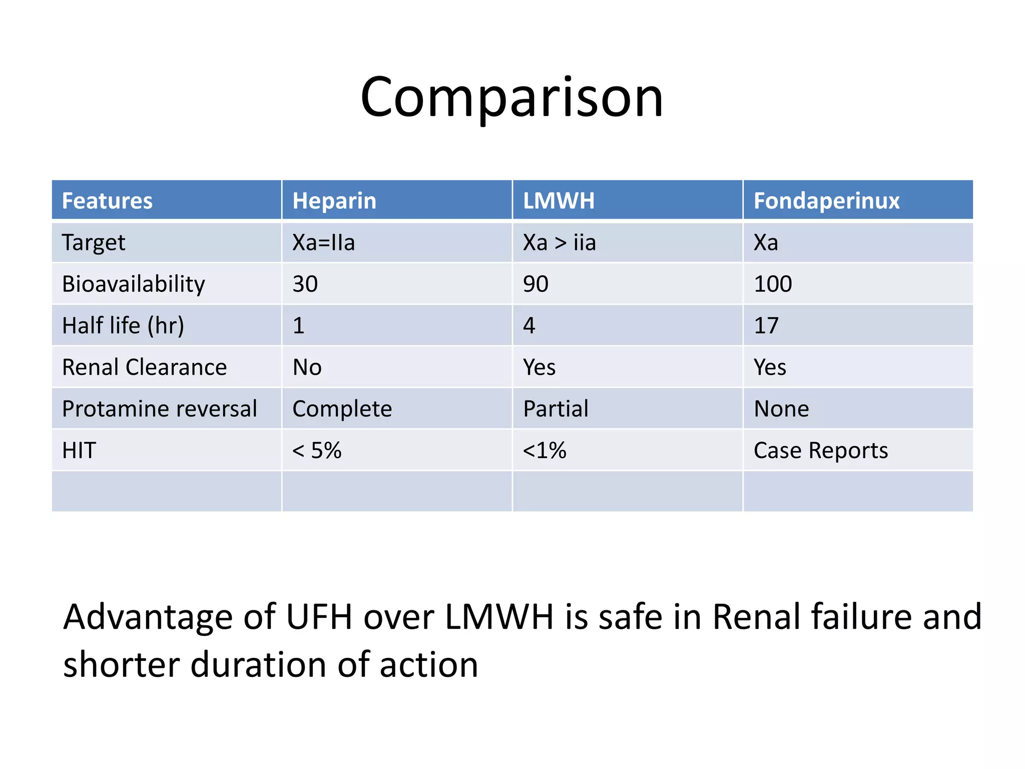 A role of anticoagulation in neurocritical care jhjk | PPTX