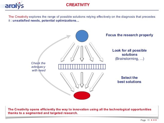 Arolys | The key of your competitiveness / Value Analysis and Design