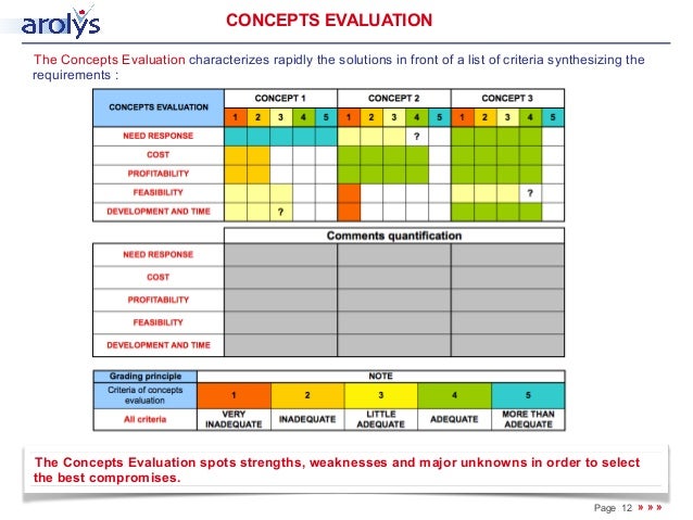 Arolys | The key of your competitiveness / Value Analysis and Design