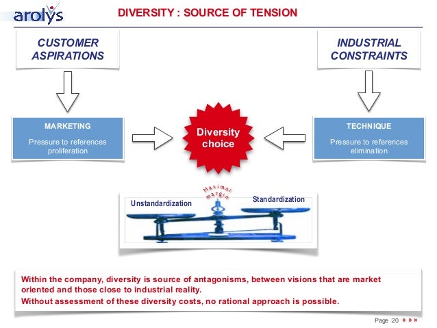 Arolys | The key of your competitiveness / Value Analysis and Design