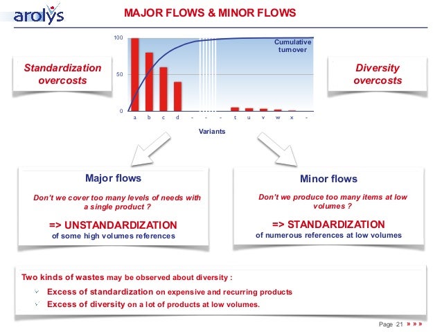 Arolys | The key of your competitiveness / Value Analysis and Design