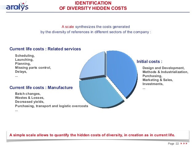 Arolys | The key of your competitiveness / Value Analysis and Design