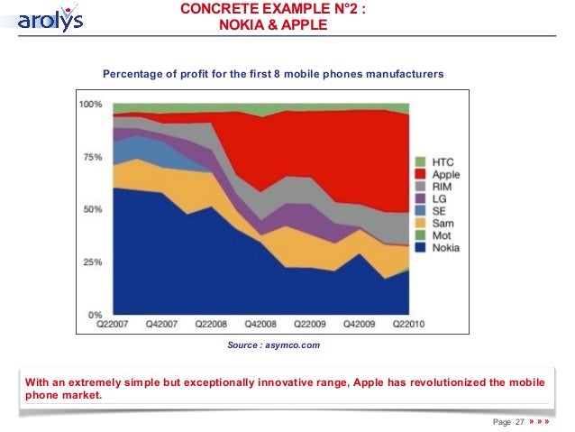 Arolys | The key of your competitiveness / Value Analysis and Design