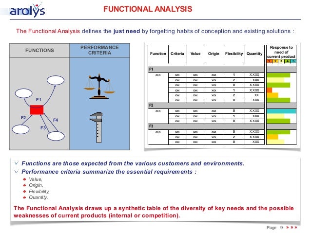 Arolys | The key of your competitiveness / Value Analysis and Design