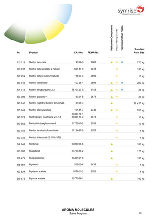 Aroma Chemical Catalog | PDF