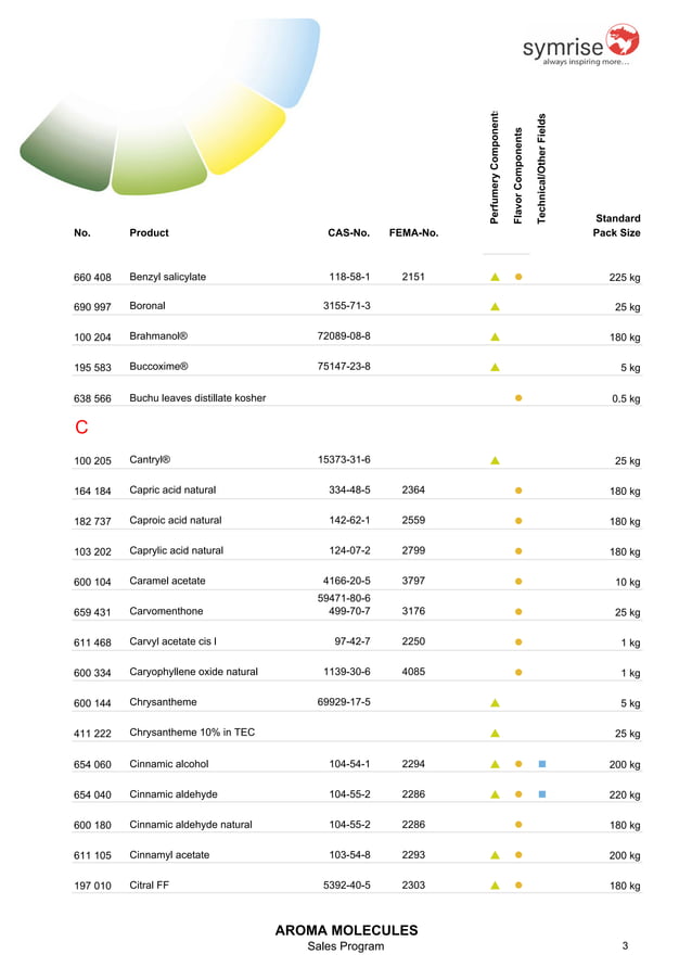 Aroma Chemical Catalog | PDF | Skin Care | Beauty