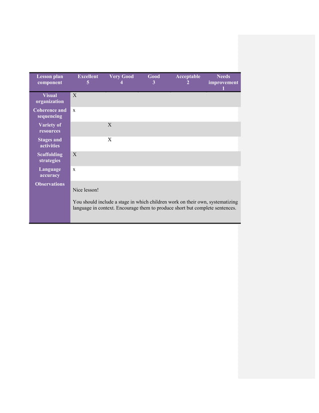 Aromando lesson plan 2 - passed | PDF