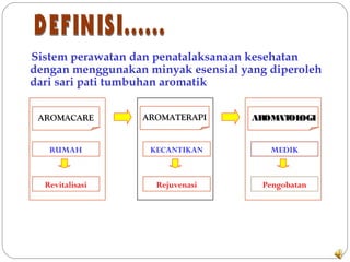 Aromaterapi ii | PPT
