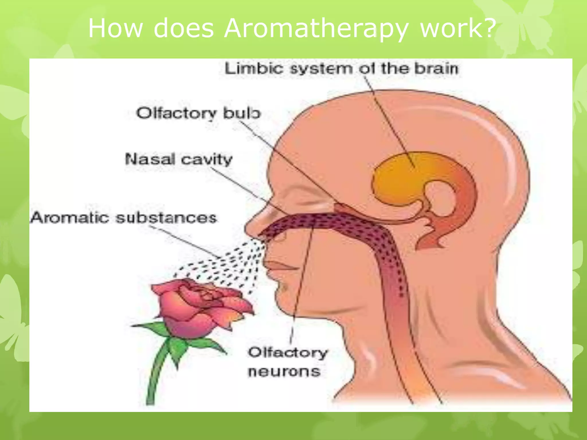 Aromatherapy | PPTX